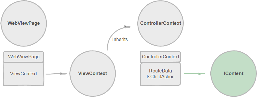 Accessing current IContent instance in Episerver MVC View